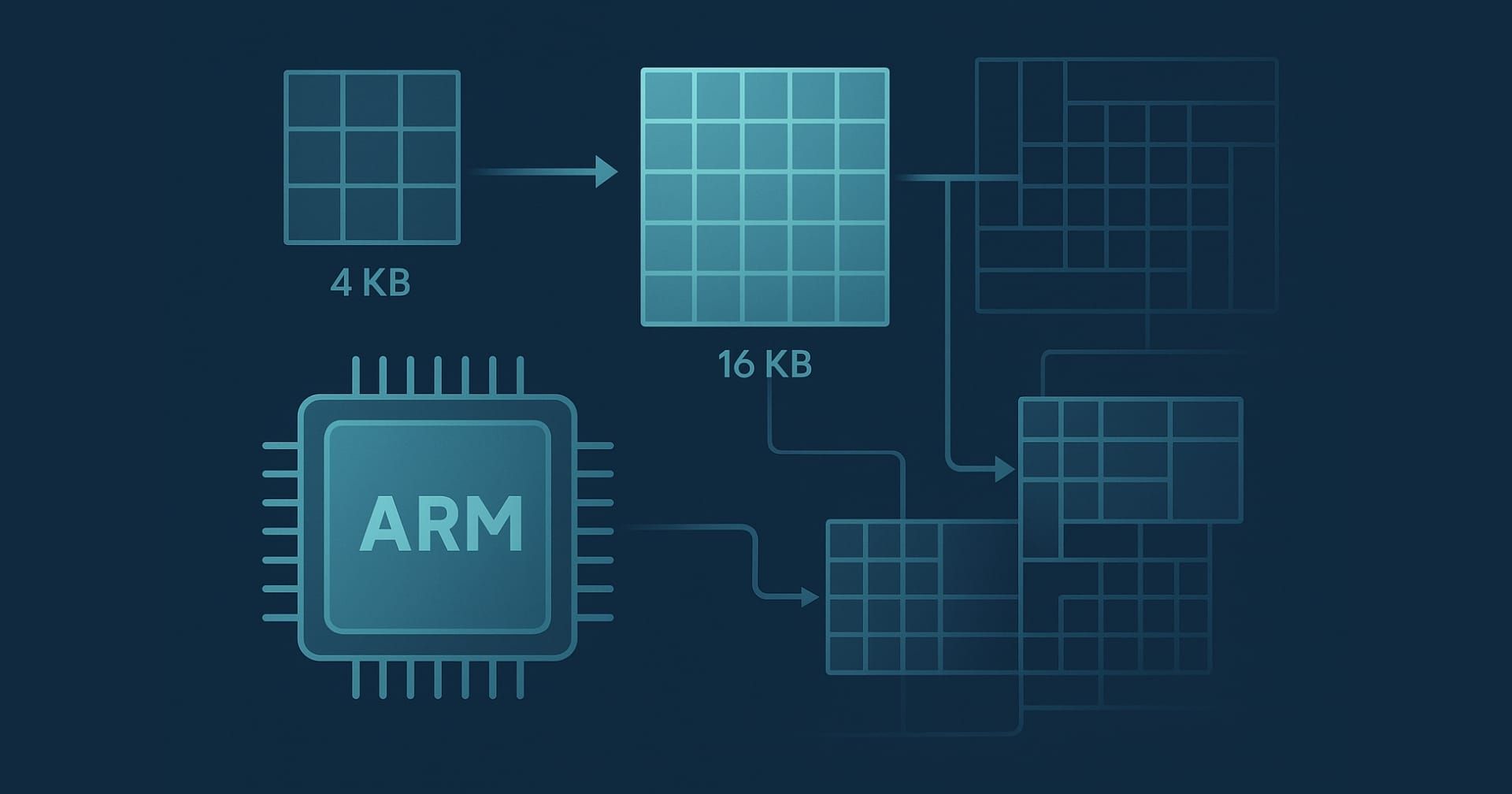 Understanding Memory Page Sizes on Arm64