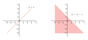 Algebraic Graphs in Canvas — SitePoint