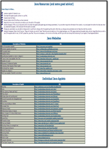 Java Applets: Obsolete or Still Part of the Web? — SitePoint