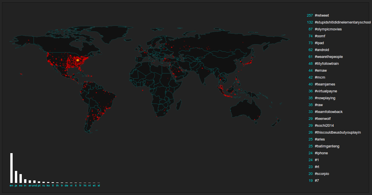 Dataflow Programming with Straw - SitePoint