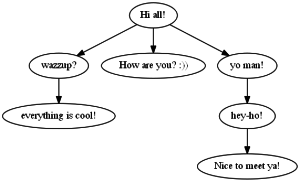 Nested Comments with Rails — SitePoint