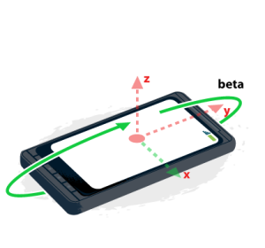 Using Device Orientation in HTML5 — SitePoint