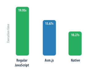Understanding asm.js — SitePoint
