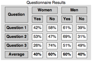 Table Formatting — SitePoint