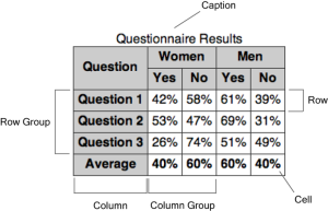 Table Formatting Sitepoint