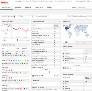 A Closer Look at Piwik: A Google Analytics Alternative — SitePoint