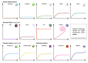 8 Essential Skills Developers Can Learn in a Weekend — SitePoint
