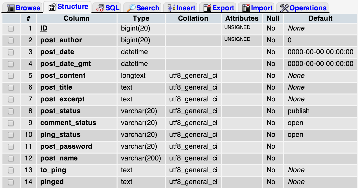 The WordPress Database Demystified SitePoint