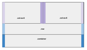 Responsive Web Design Tips from Bootstrap's CSS — SitePoint