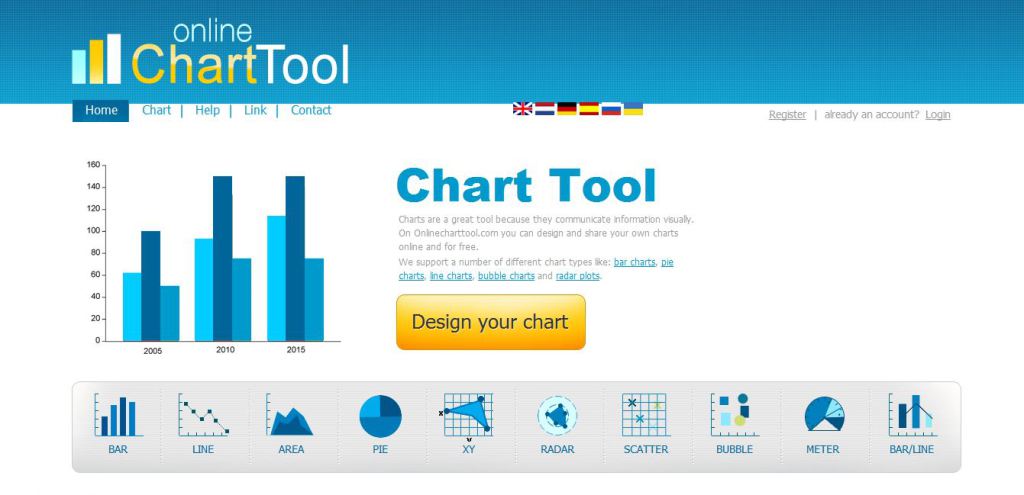 Review: 5 Tools for Creating Amazing Online Charts — SitePoint