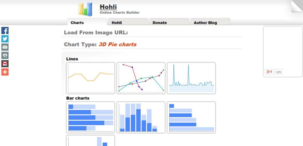 Review: 5 Tools for Creating Amazing Online Charts — SitePoint