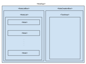 Creating a Note Taking App with React and Flux — SitePoint