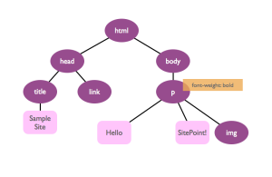 Optimizing the Critical Rendering Path — SitePoint
