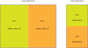 A Box of Tricks for Building Responsive Email — SitePoint