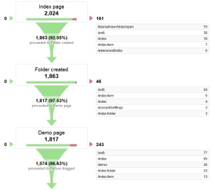 5 Ways To Use Google Analytics for Your UX Research — SitePoint