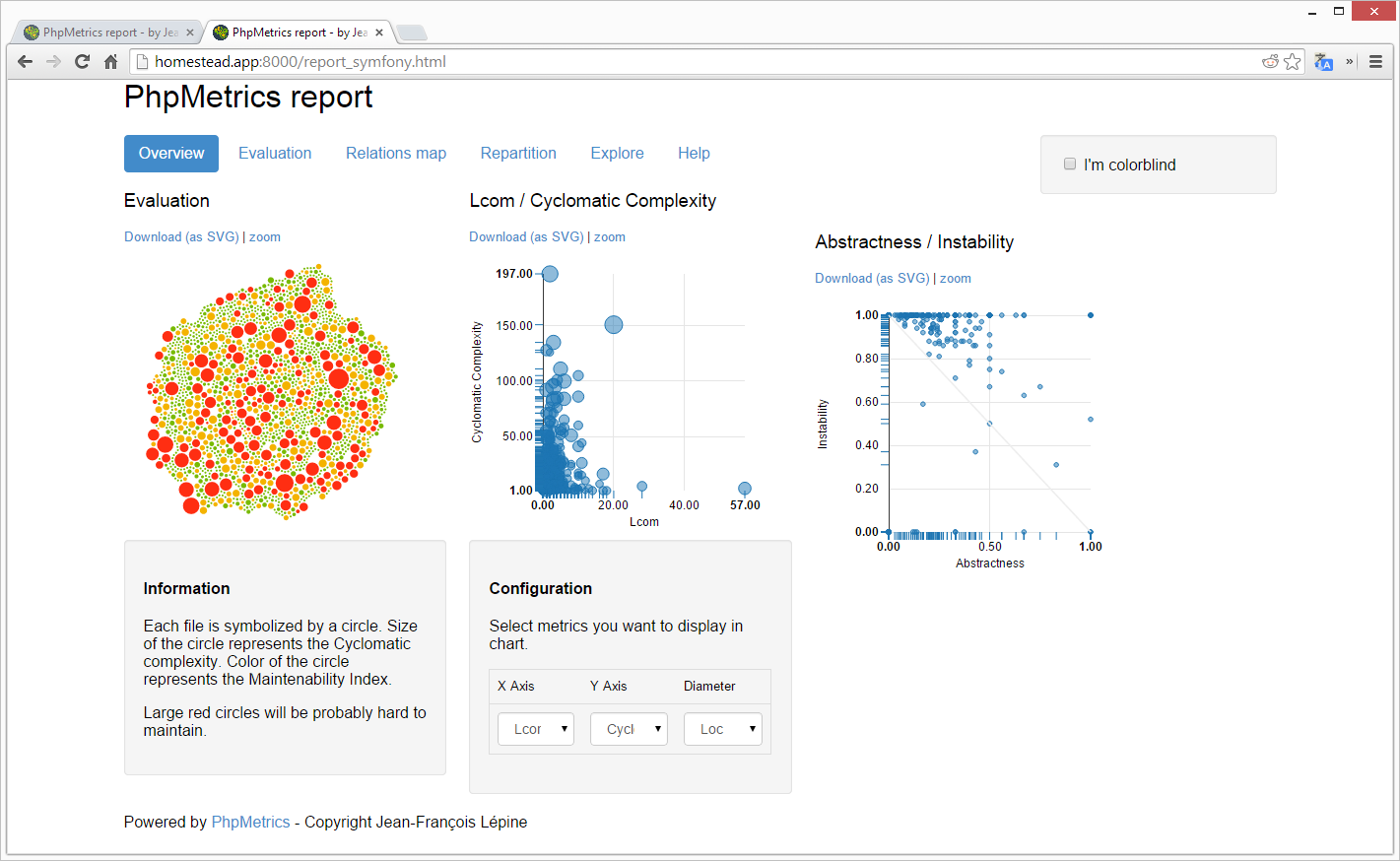 Visualize Your Code's Quality with PhpMetrics — SitePoint