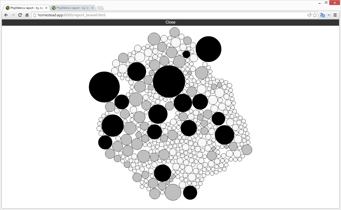 Visualize Your Code's Quality with PhpMetrics — SitePoint