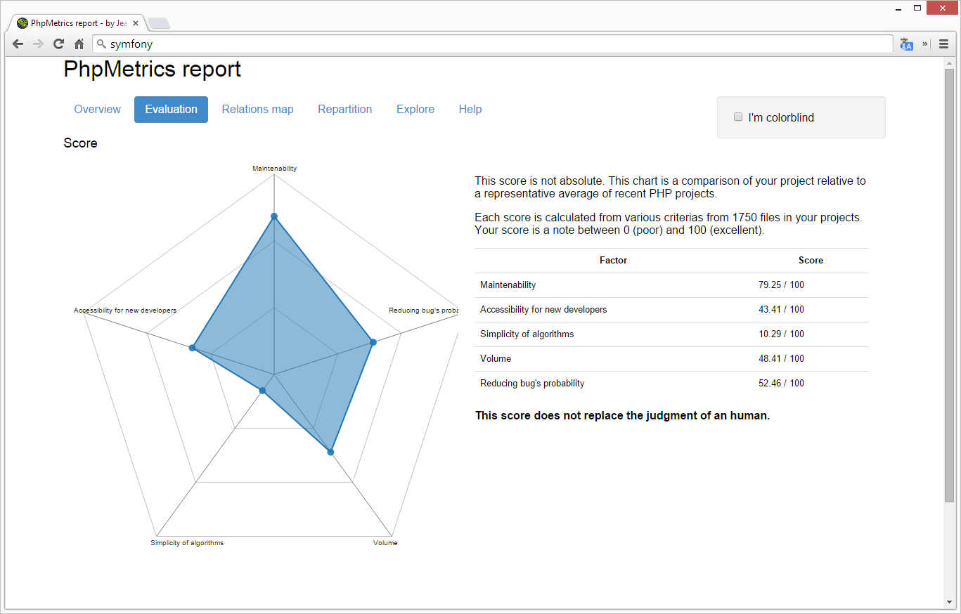 Visualize Your Code's Quality with PhpMetrics — SitePoint
