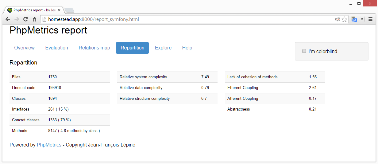 Visualize Your Code's Quality with PhpMetrics — SitePoint