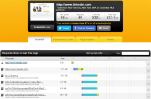 Tools for Testing Website Performance — SitePoint