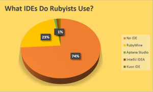 Which IDEs do Rubyists Use? — SitePoint