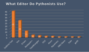 Which Code Editors Are Best for Python?