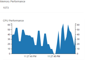 Build a Real-time SignalR Dashboard with AngularJS — SitePoint