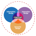 How Words Are the Foundation of Interaction Design — SitePoint