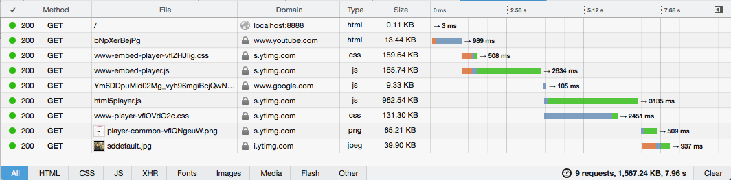 How to Create a YouTube Embed Plugin for WordPress — SitePoint