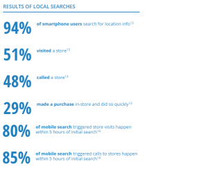 Understanding the Mobile User — SitePoint