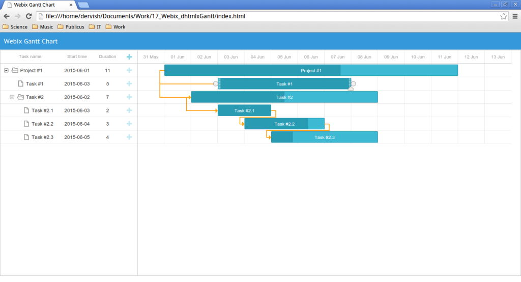 Making your own Gantt chart with Webix — SitePoint
