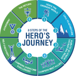 Exploring the Hero Section — SitePoint