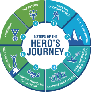 Exploring the Hero Section — SitePoint