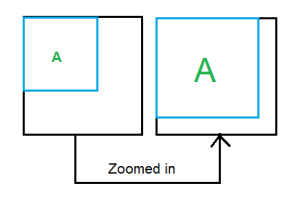 How to Build Responsive Images with srcset — SitePoint