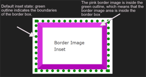 Decorating the Web with CSS Border Images — SitePoint