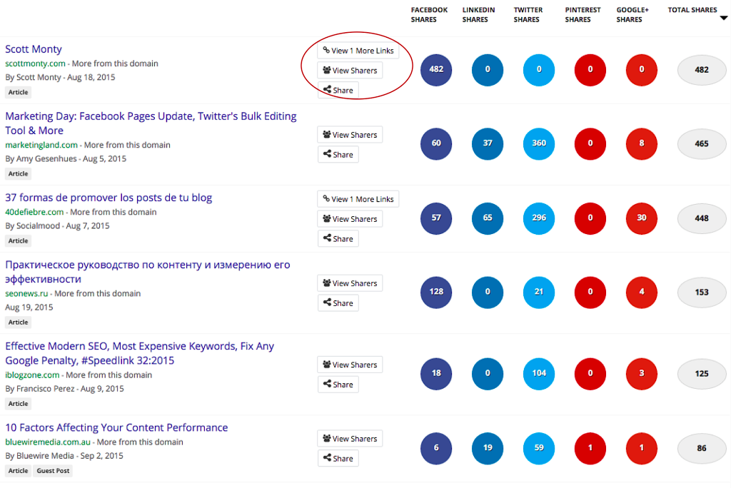 The Ultimate Guide to Link Building with Content — SitePoint