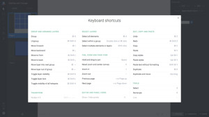 5 Ways to Offer a Better UX for Disabled Users