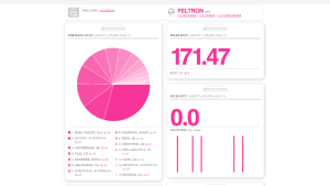 6 Inspiring Examples of Gamification in Design — SitePoint