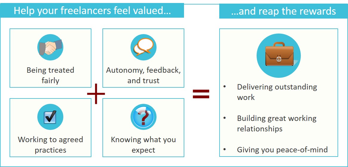 How to Get the Most out of Your Freelancers - SitePoint