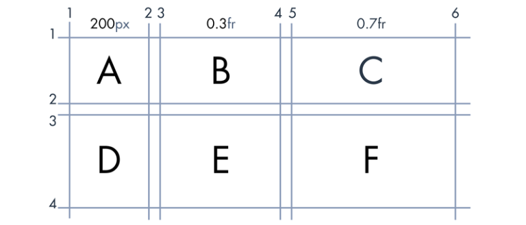 Introducing the CSS Grid Layout — SitePoint