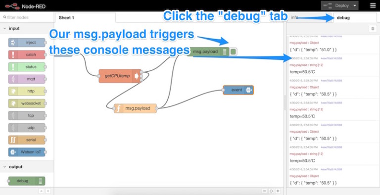 Connecting a Raspberry Pi to IBM Watson, Bluemix and Node-RED — SitePoint