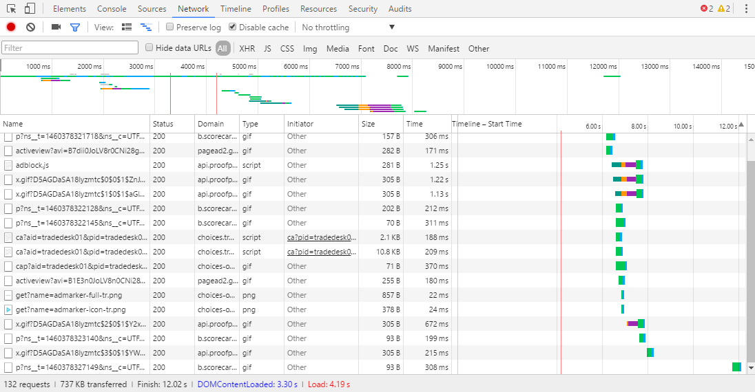 Saving Bandwidth with Chrome's Data Saver — SitePoint