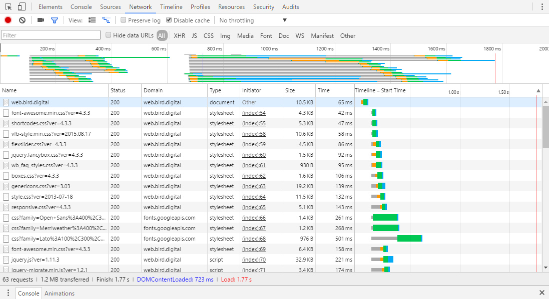 Saving Bandwidth with Chrome's Data Saver — SitePoint