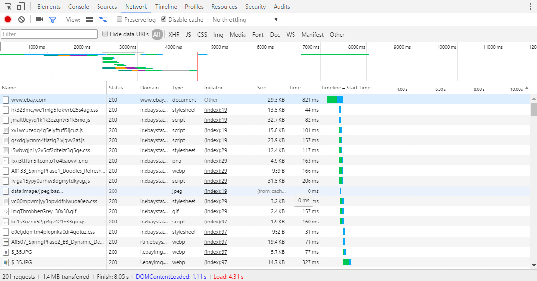 Saving Bandwidth with Chrome's Data Saver — SitePoint
