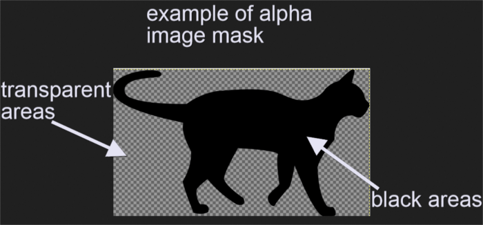 The Mask image CSS Property Life Of Phong