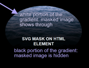 Masking in the Browser with CSS and SVG — SitePoint