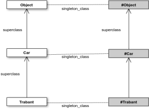Get the Lowdown on Ruby Modules - SitePoint