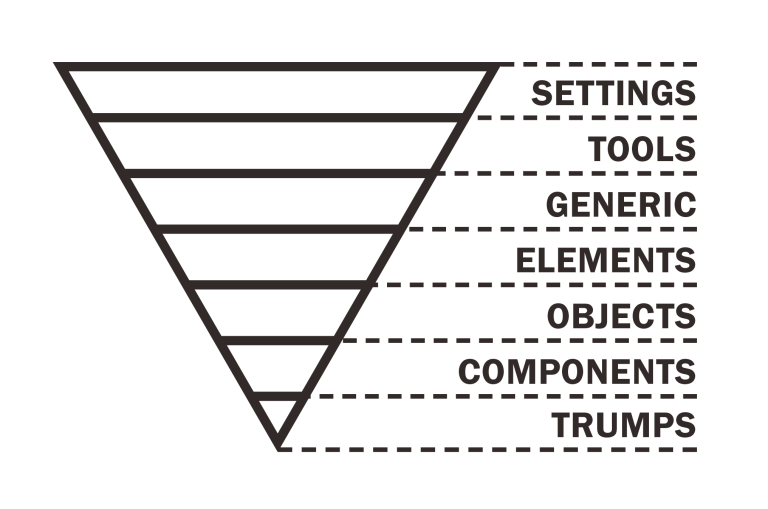 Jump Start Sass: Architecture in Sass — SitePoint