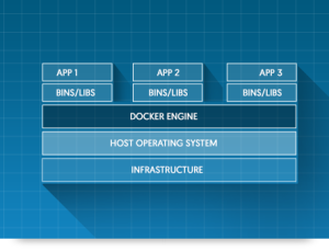 Understanding Docker, Containers and Safer Software Delivery — SitePoint