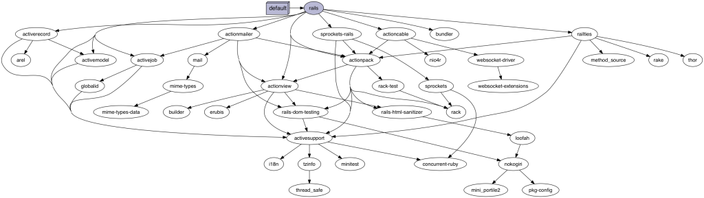 Unbundling Bundler: A Thorough Look at Bundler's Utilities — SitePoint